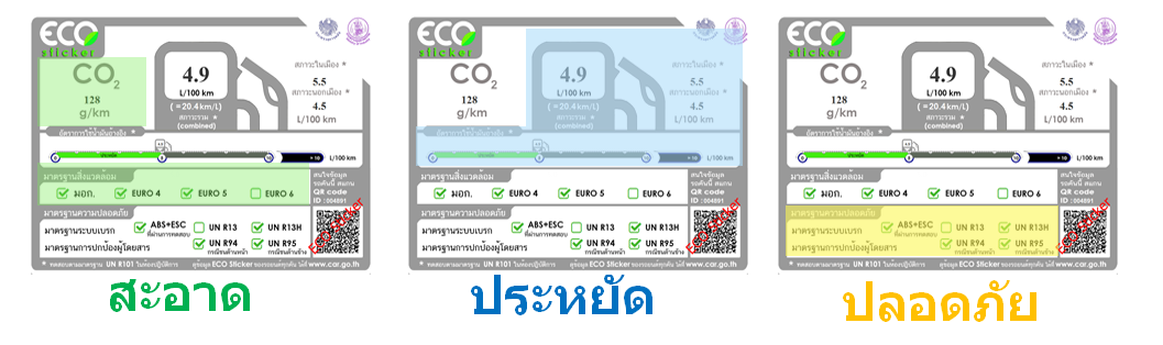 Eco Sticker บอกอะไรเราบ้าง – Dude at Home